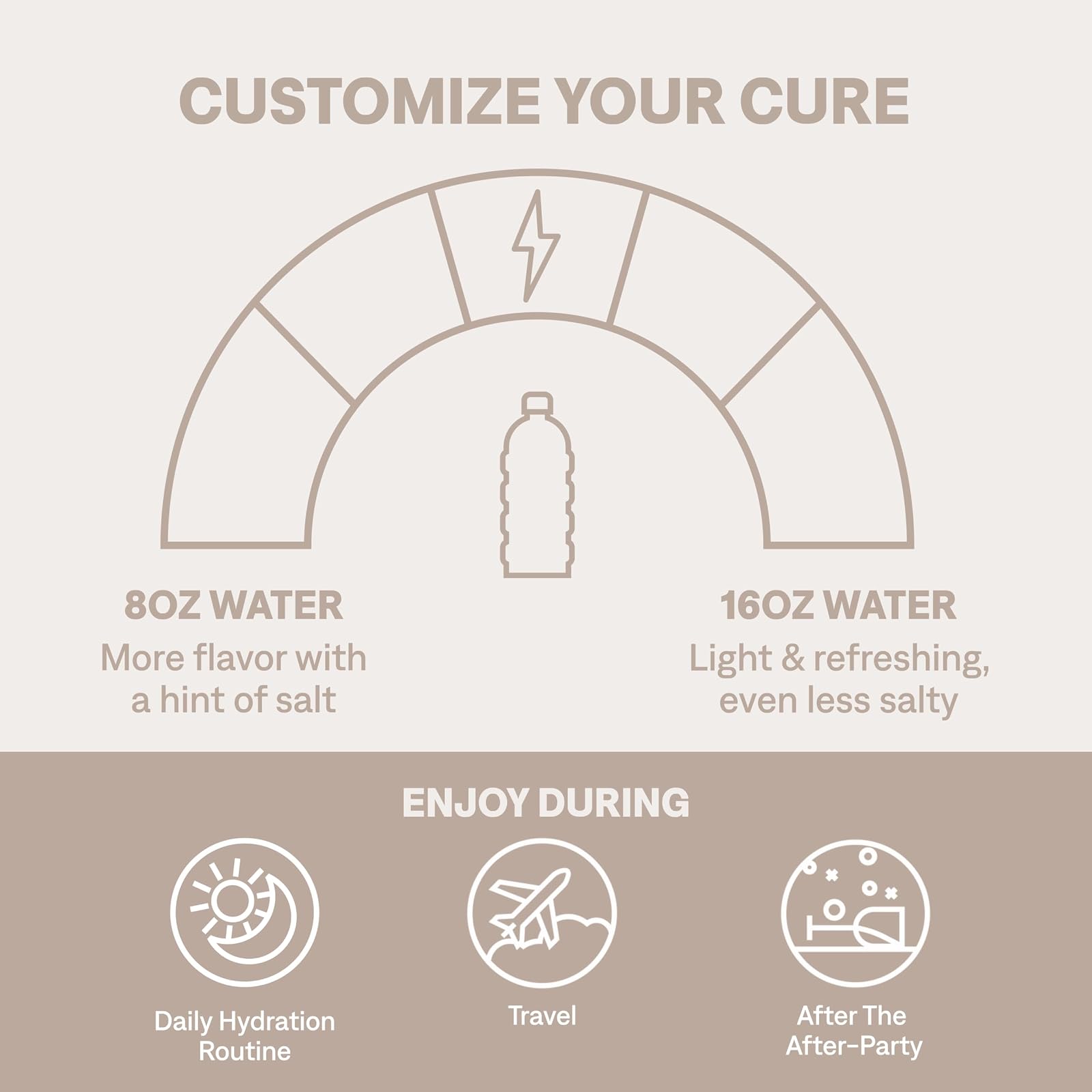 Cure Hydration electrolyte packets for hydration