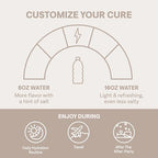 Cure Hydration electrolyte tablets variety