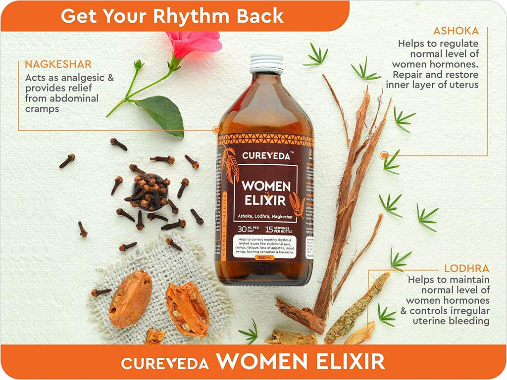 Cureveda women's health support