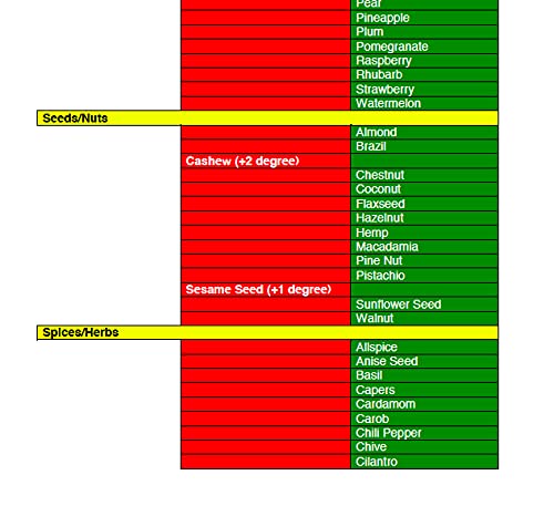 customize your diet with food intolerance test