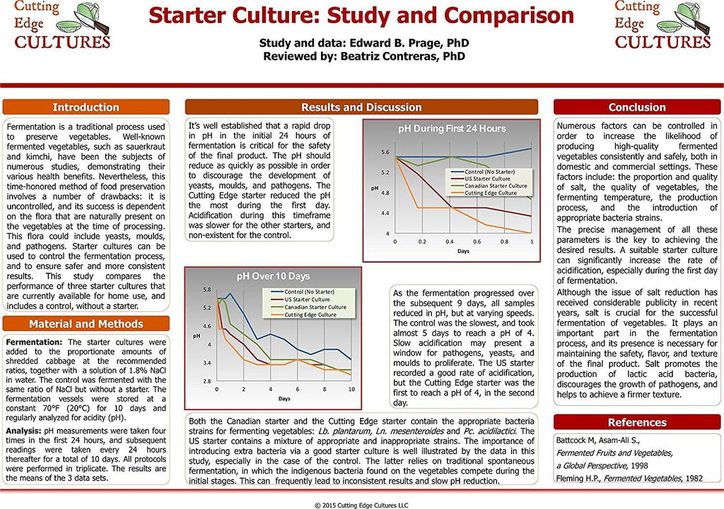 Cutting Edge Cultures gut wellness supplement