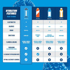 CWENCH HYDRATION sports drink with essential minerals
