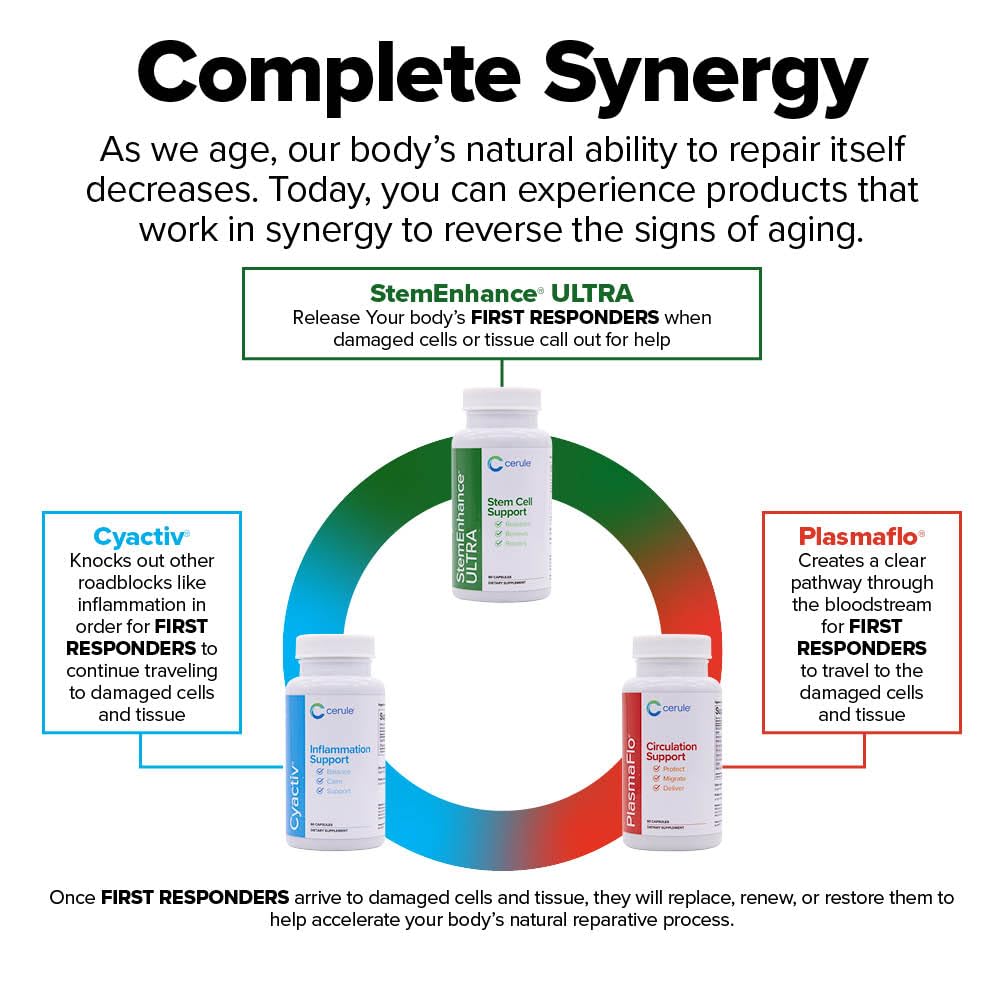 Cyactiv vitamins for everyday wellness