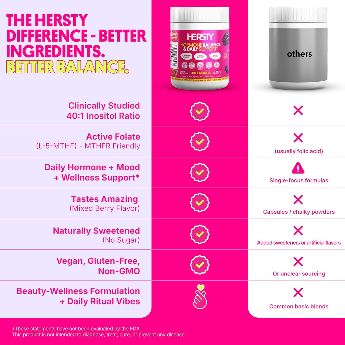 D-Chiro Inositol for healthy ovulation