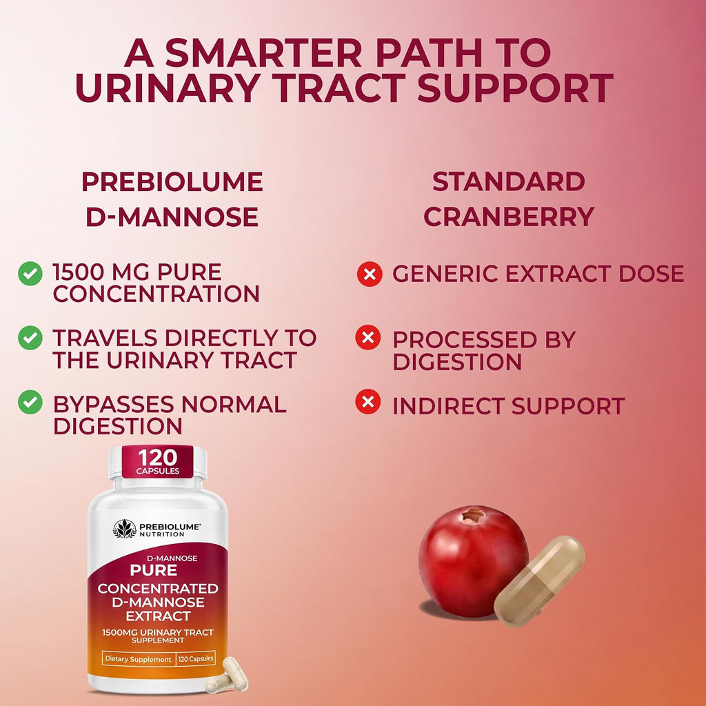 D-Mannose capsules for bladder support