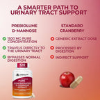 D-Mannose capsules for bladder support