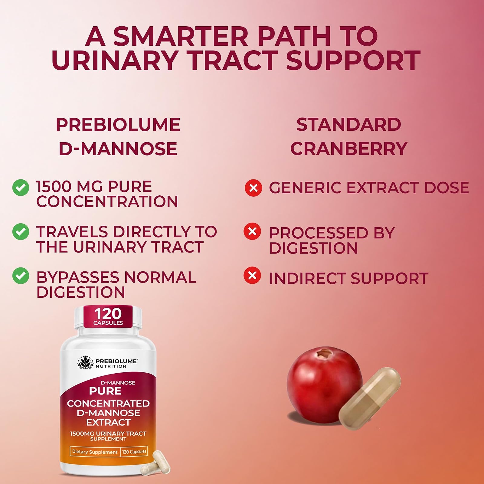 D-Mannose capsules for bladder support