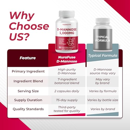 D-Mannose for bladder health