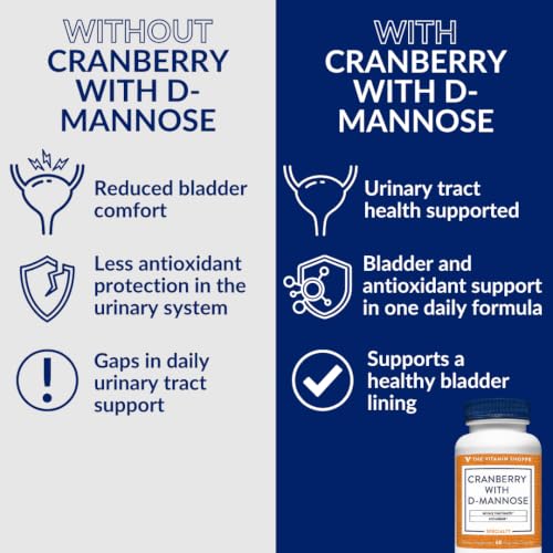 D-Mannose for urinary tract support