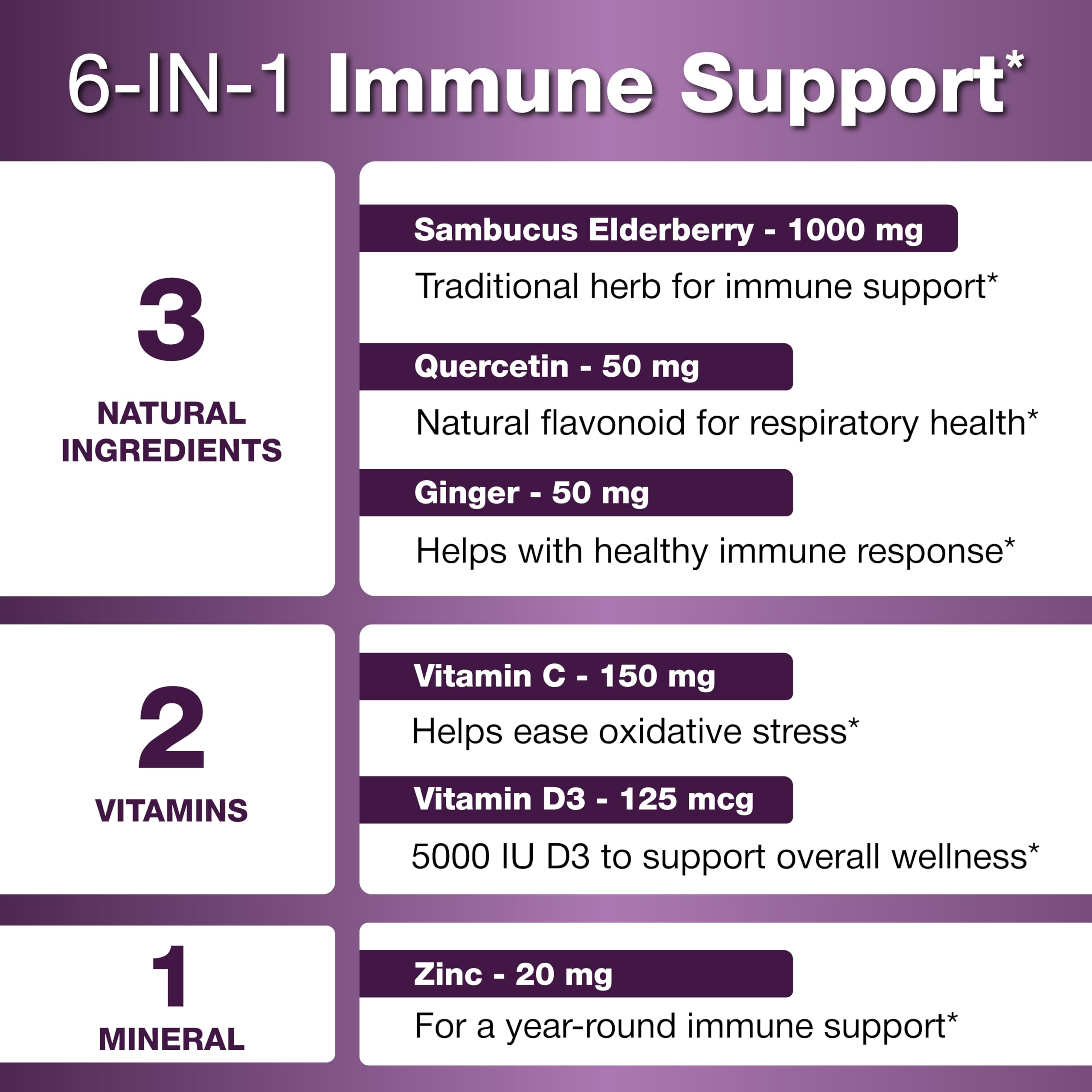 D3 and quercetin for immunity