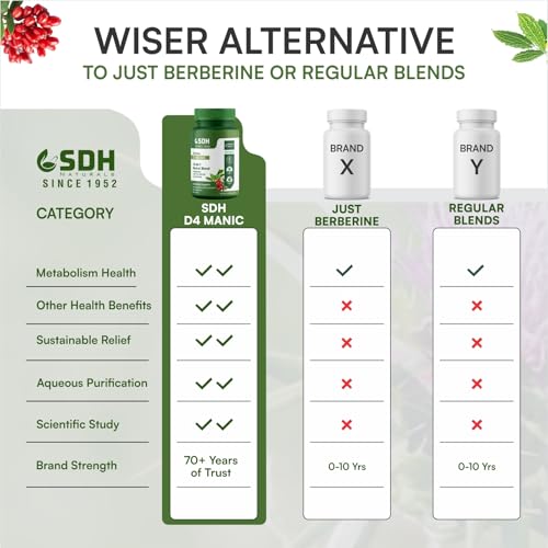 D4 herbal blend for metabolic health