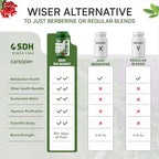 D4 herbal blend for metabolic health