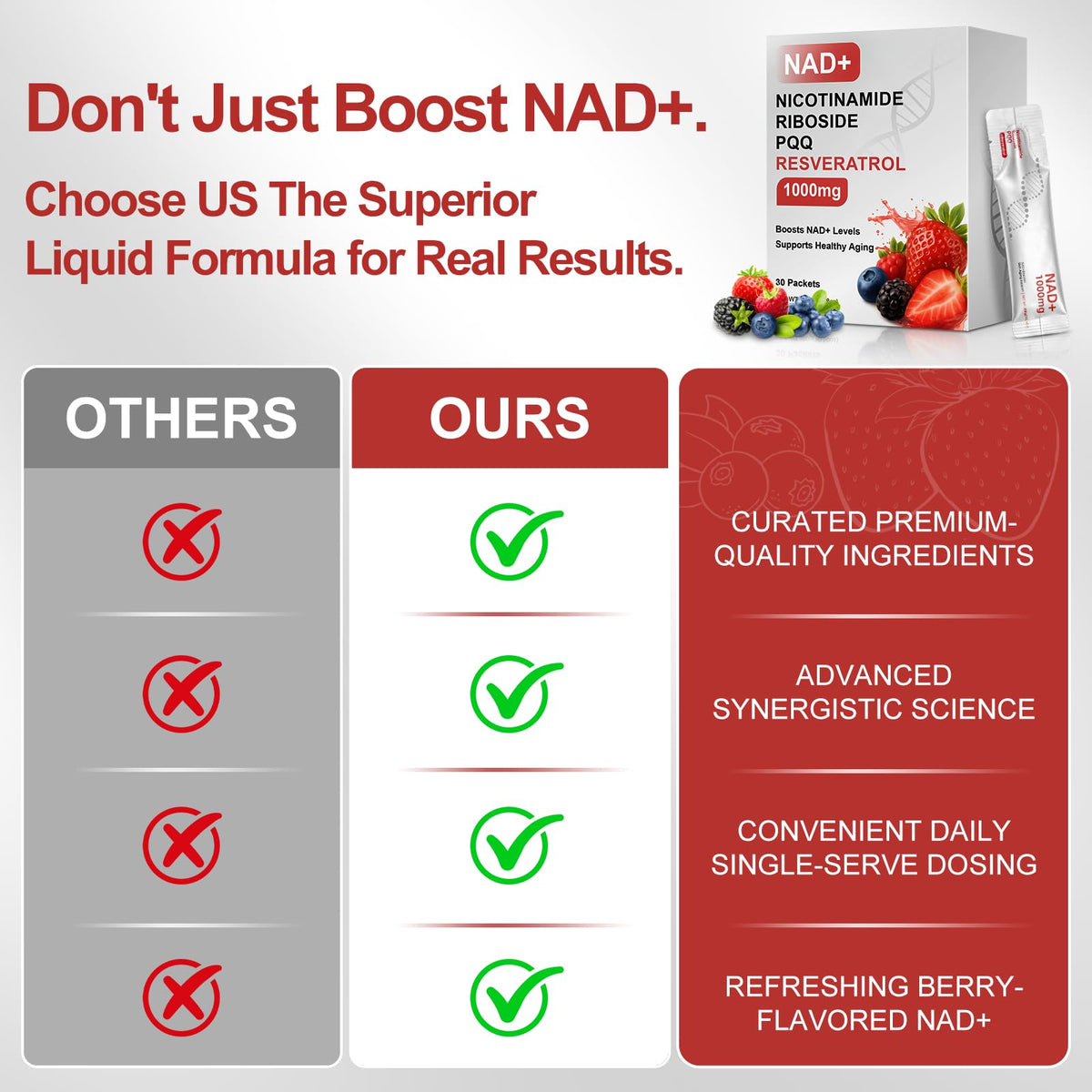 Daily antioxidant protection with NAD+