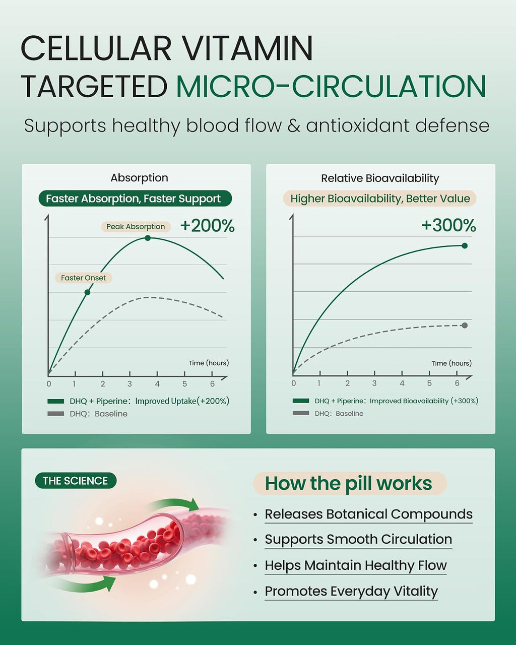 Daily antioxidant supplement for wellness