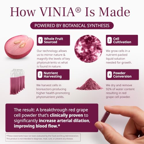 Daily antioxidant supplement for wellness