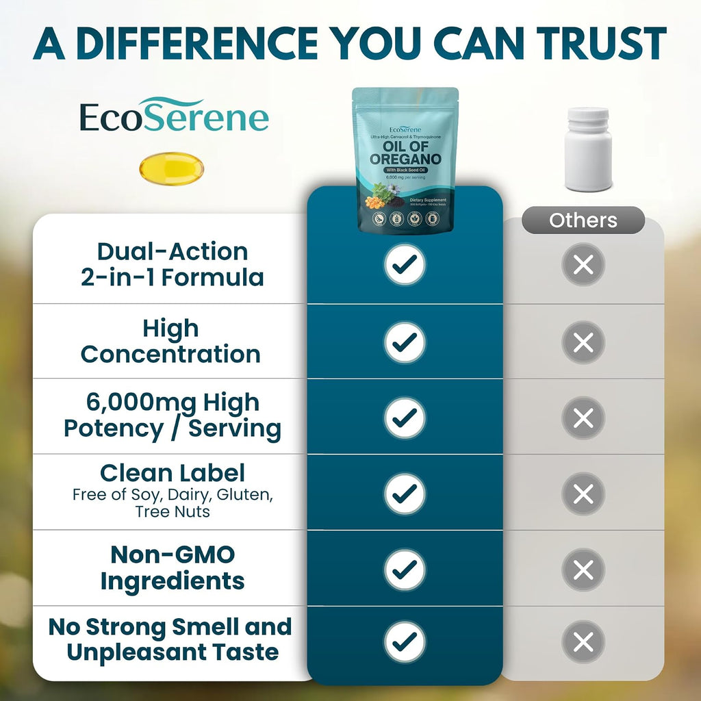 Daily antioxidant support softgels