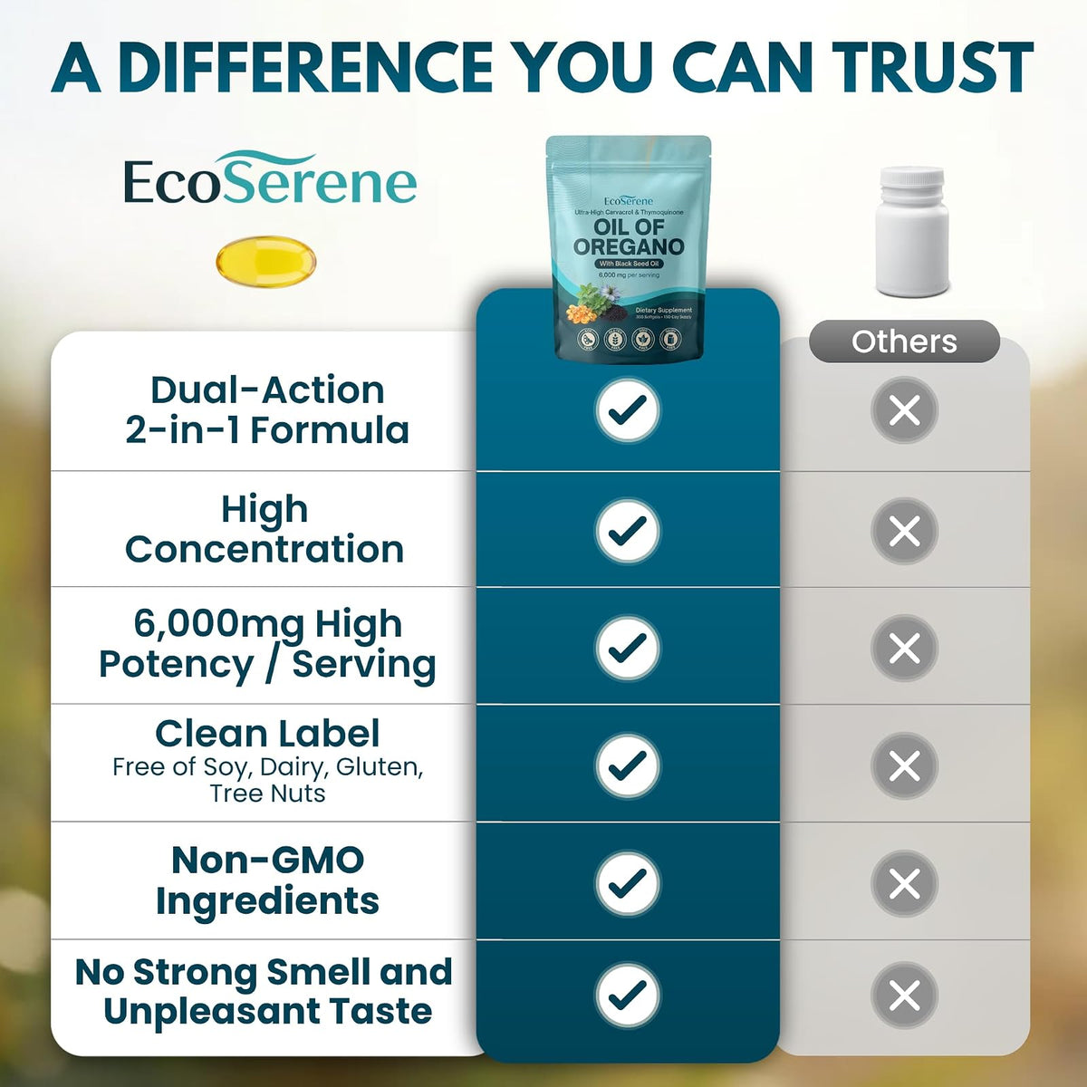 Daily antioxidant support softgels