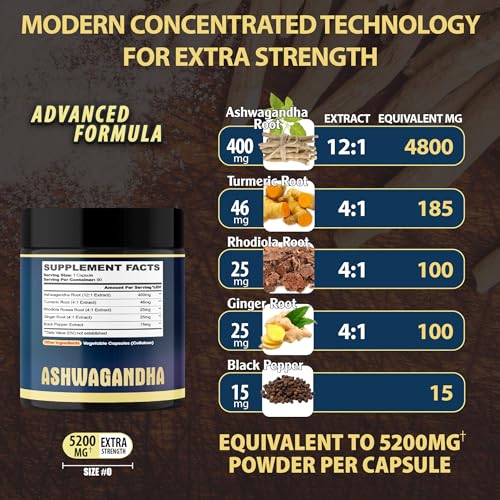 daily ashwagandha dosage for men