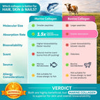 Daily biotin dosage for vitality