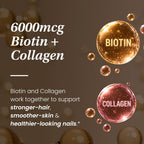 Daily biotin for energy metabolism