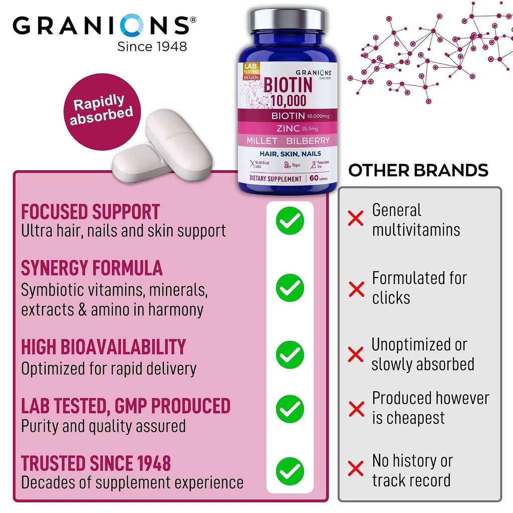 daily biotin for vitality