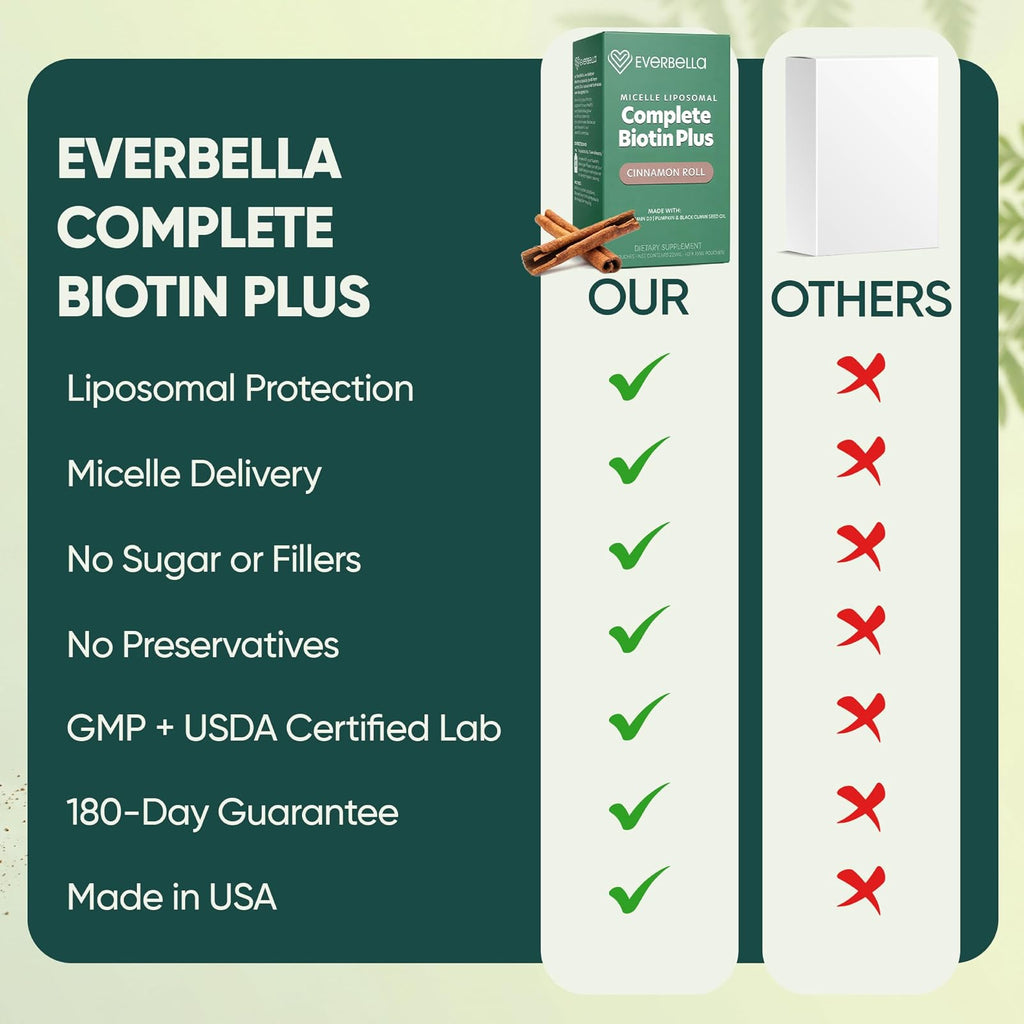 Daily biotin supplement for wellness