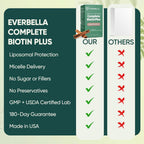 Daily biotin supplement for wellness