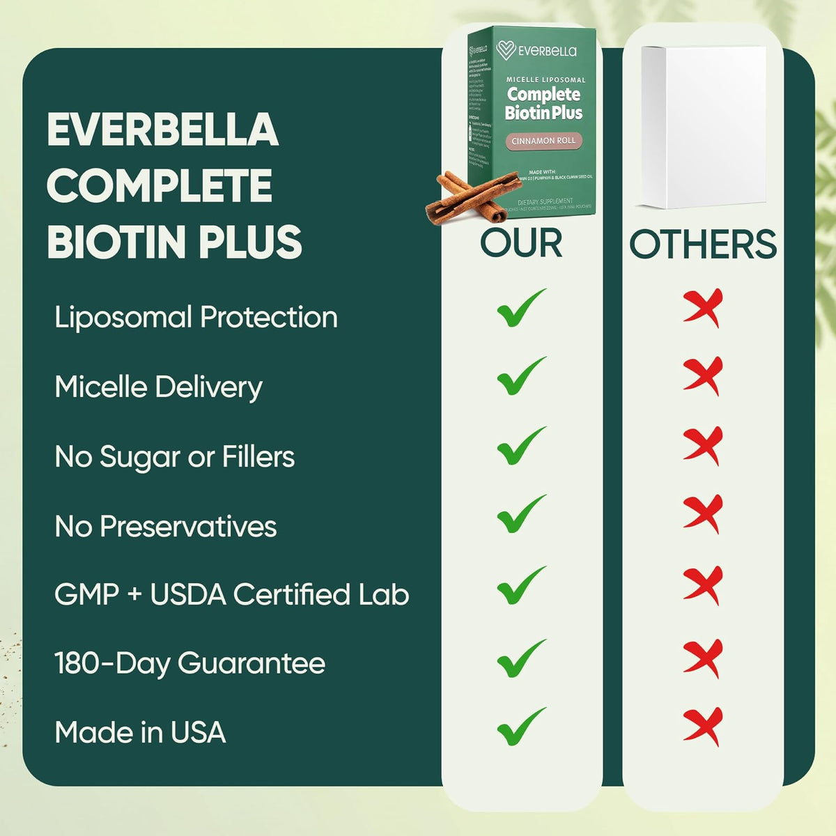 Daily biotin supplement for wellness