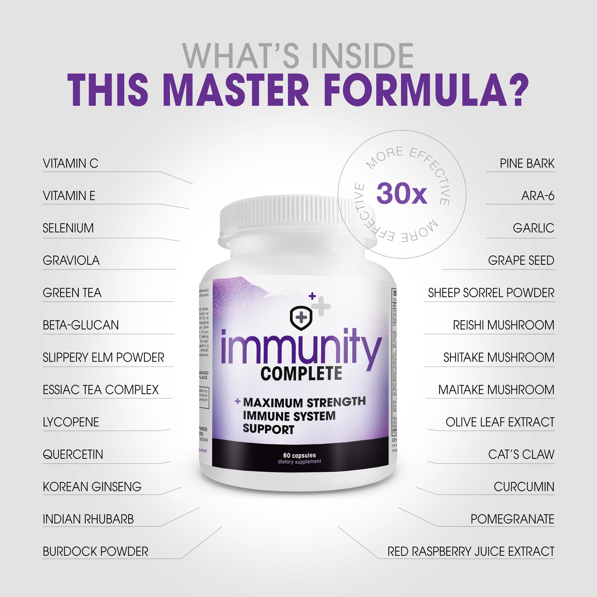 daily blended vitamin & mineral supplements