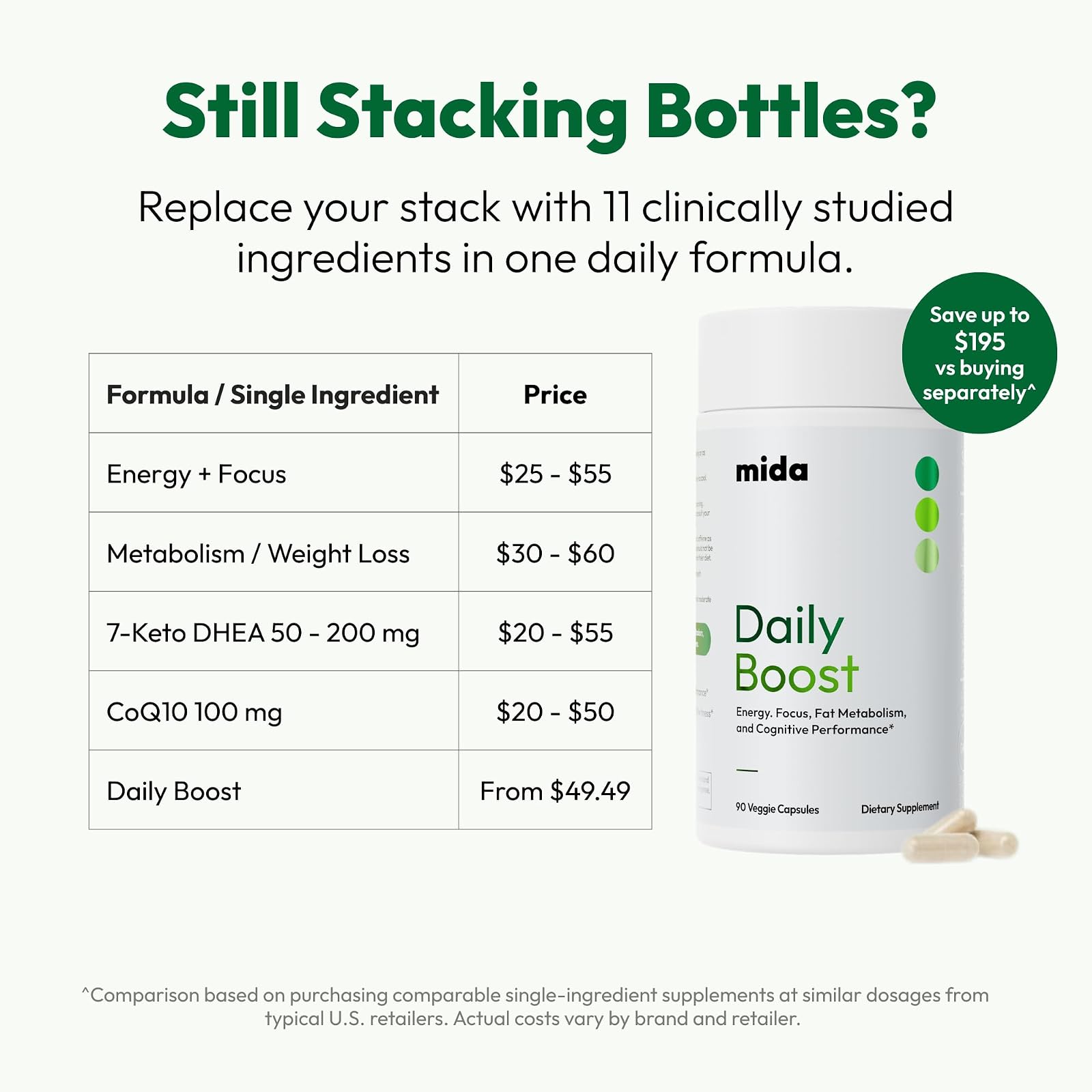 Daily Boost capsules for effective fat burning