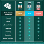 daily brain health supplement capsules