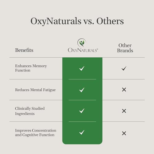 daily brain health support supplements