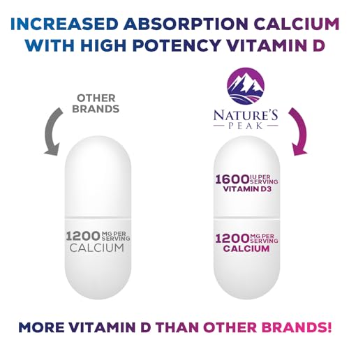 Daily calcium intake for overall health
