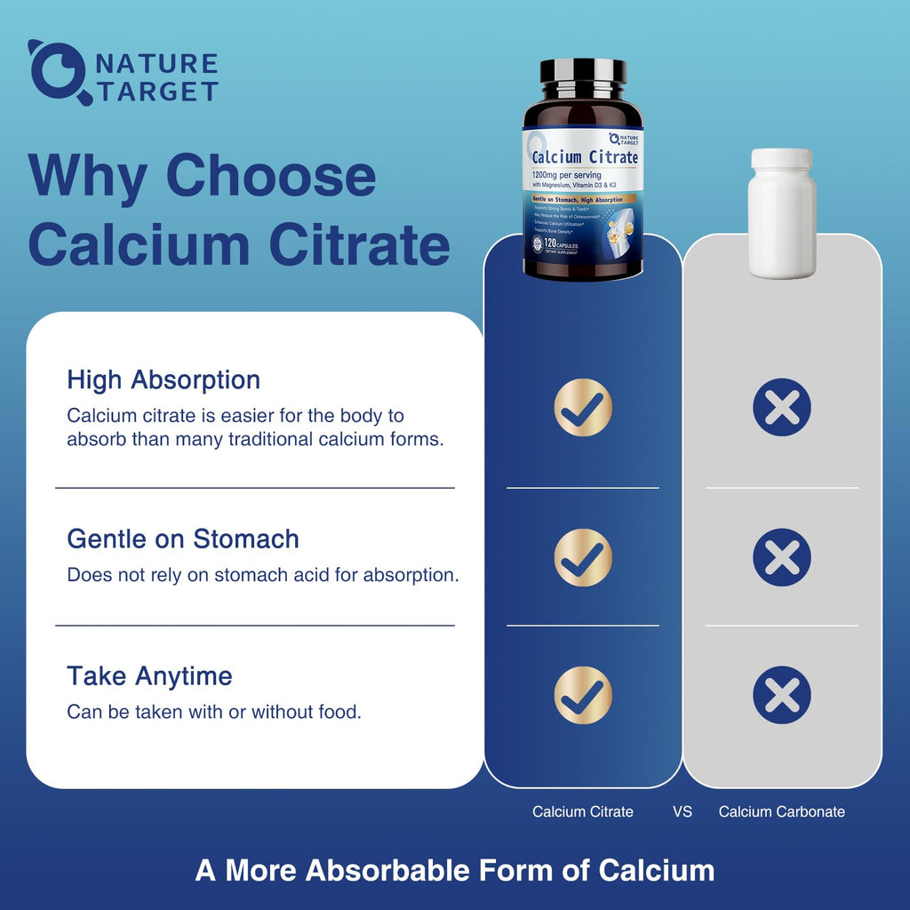 daily calcium intake support