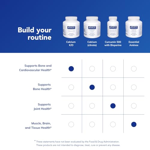 Daily calcium intake with Pure Encapsulations