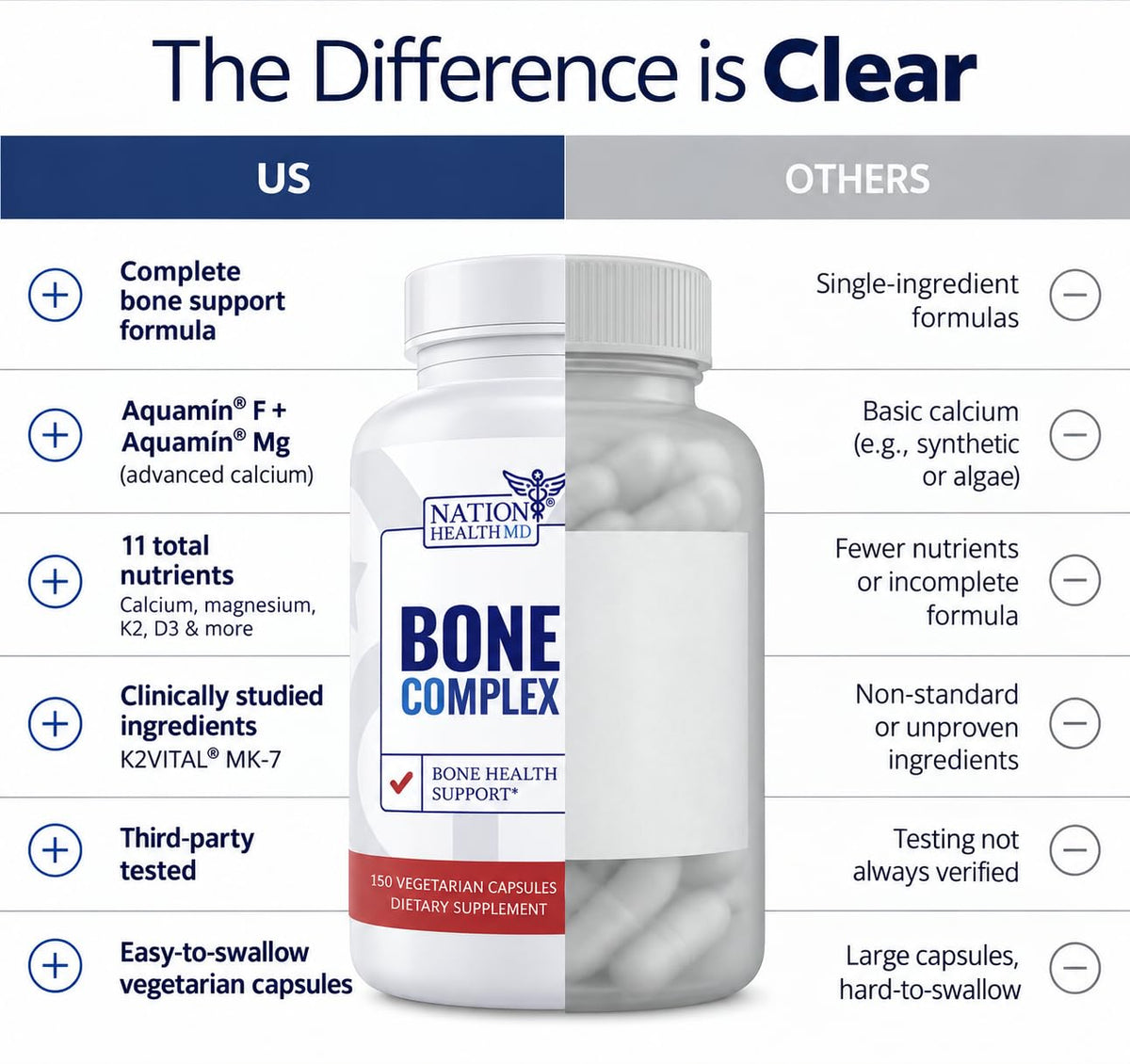 Daily calcium support for adults