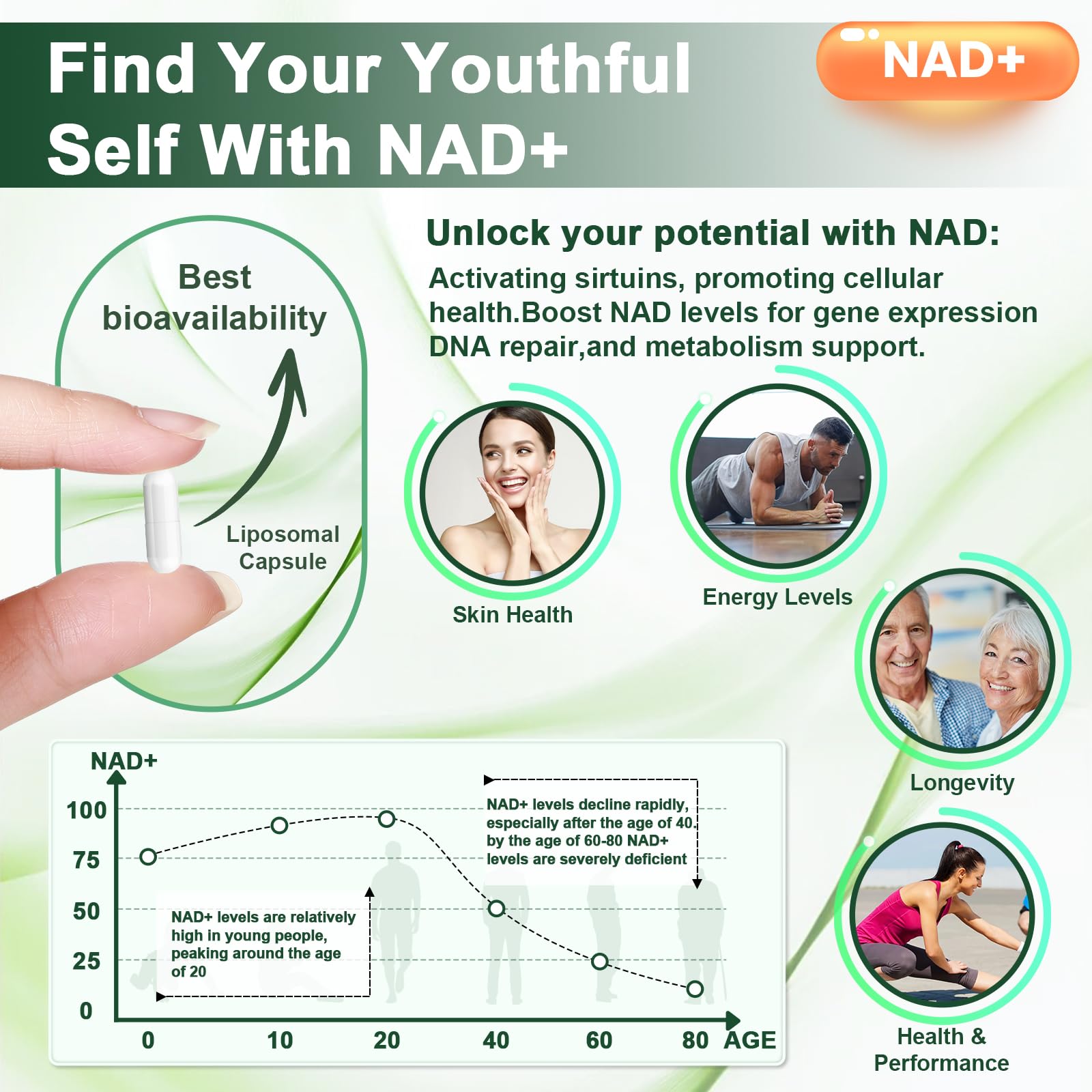 Daily capsules for wellness boost