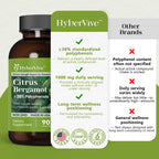 Daily Citrus Bergamot health boost