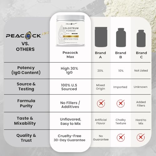 Daily colostrum supplement for vitality