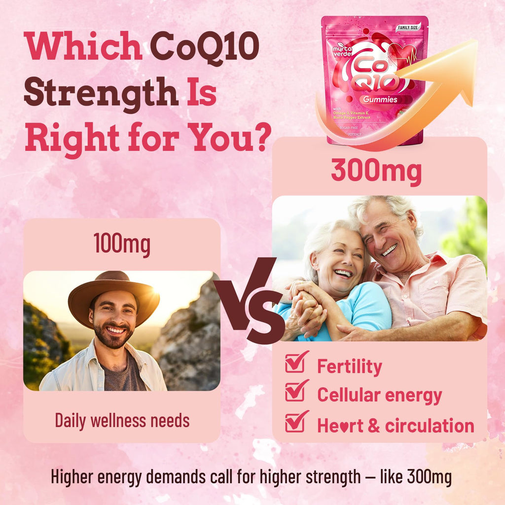 daily coq10 for improved wellness