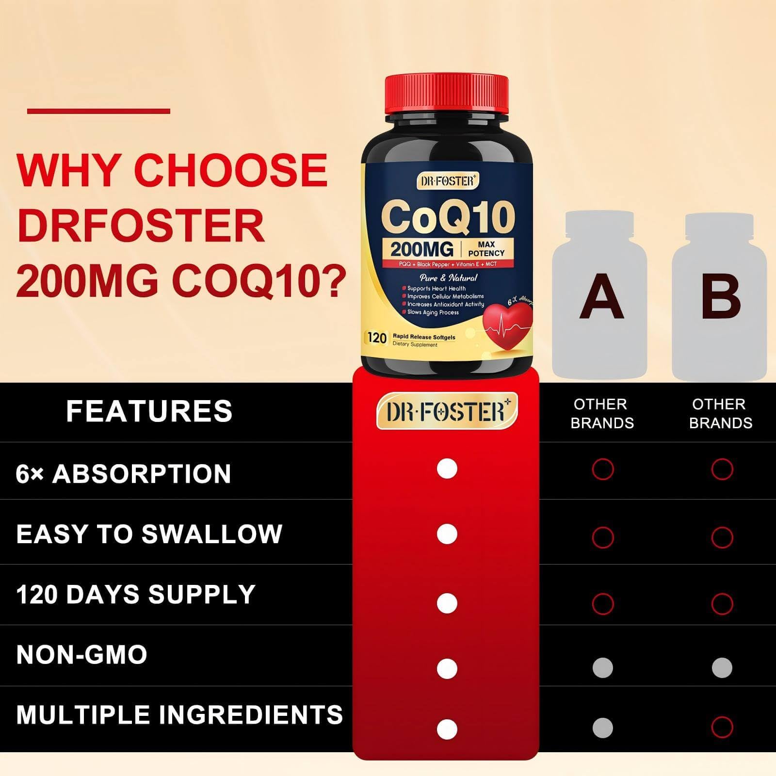 daily coq10 for overall wellness