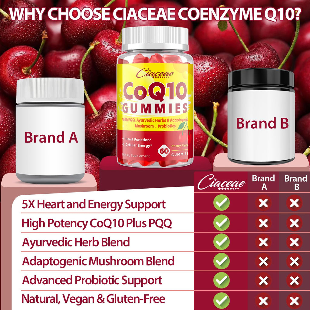 daily coq10 for vibrant living