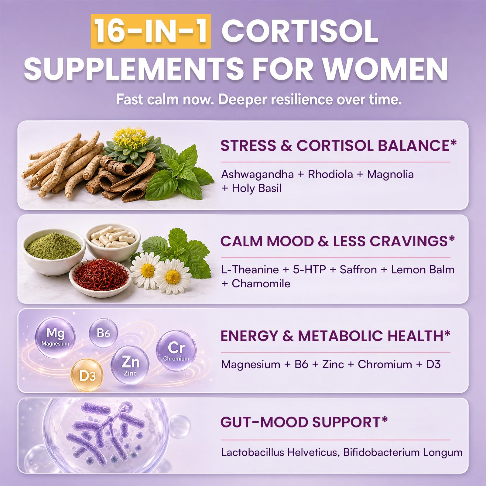 Daily cortisol supplement for wellness