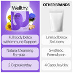 daily detox tea for vitality