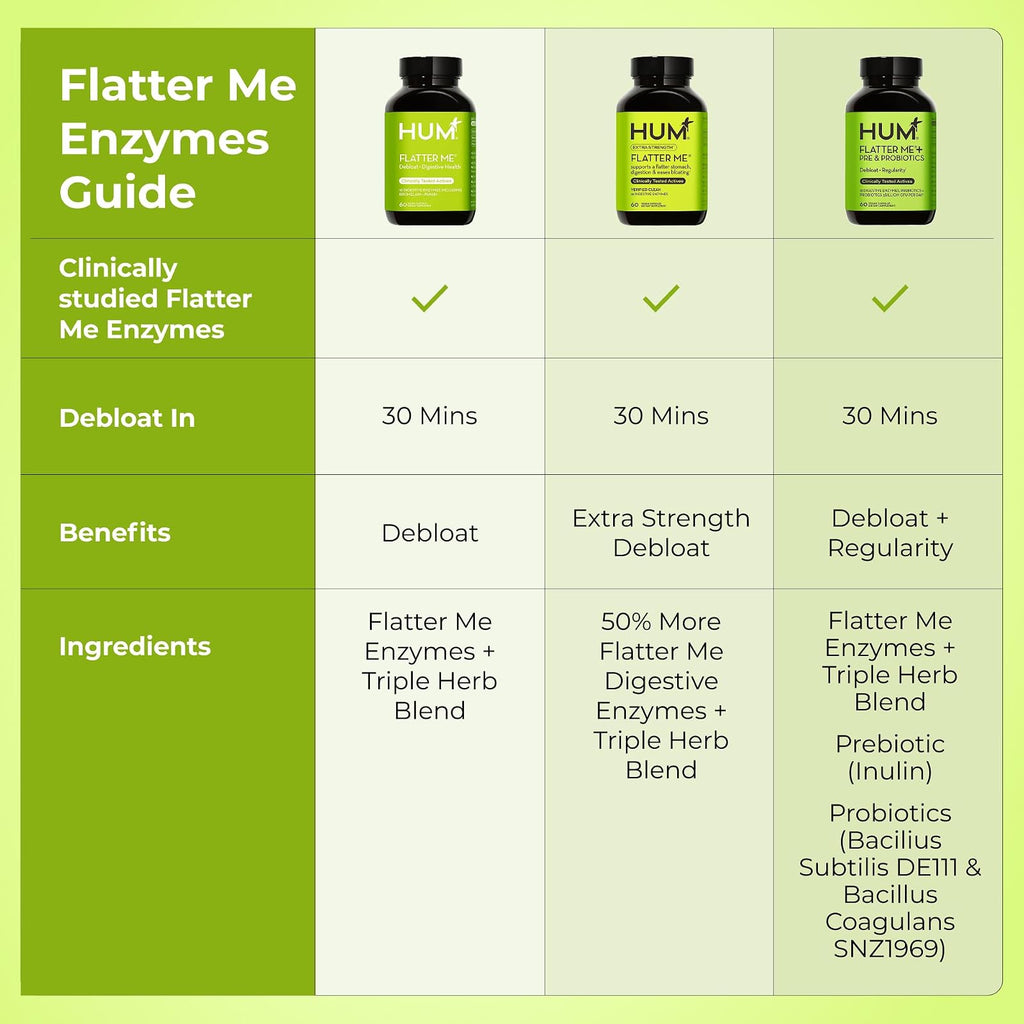 daily digestive enzymes for a happy tummy
