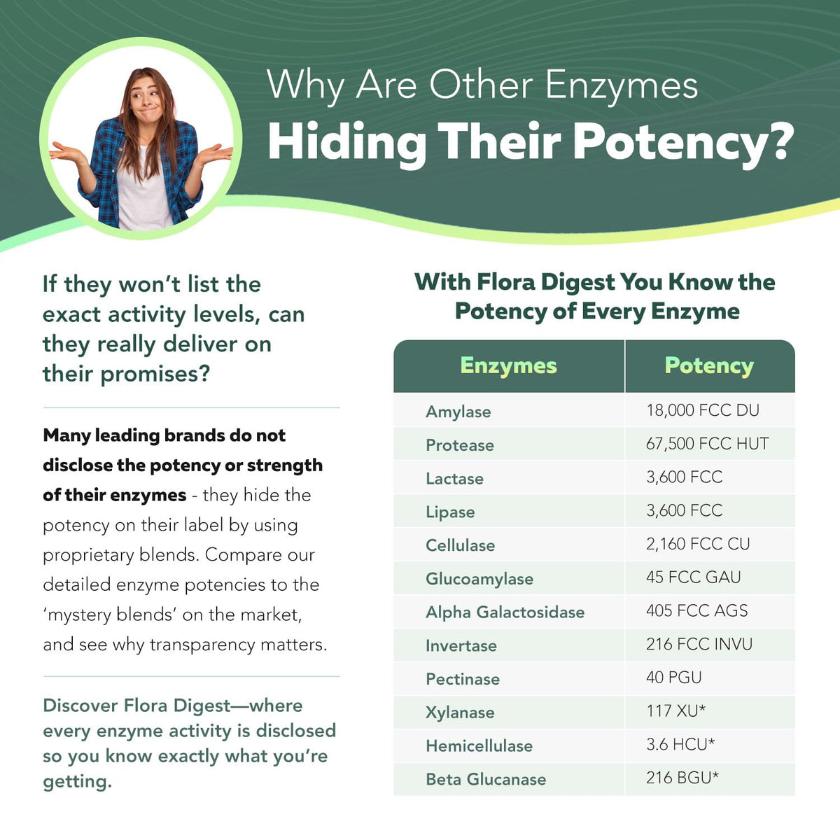 Daily digestive enzymes for optimal wellness