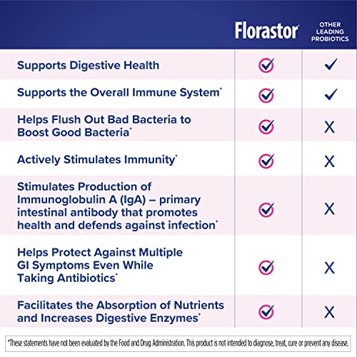 daily digestive support for kids