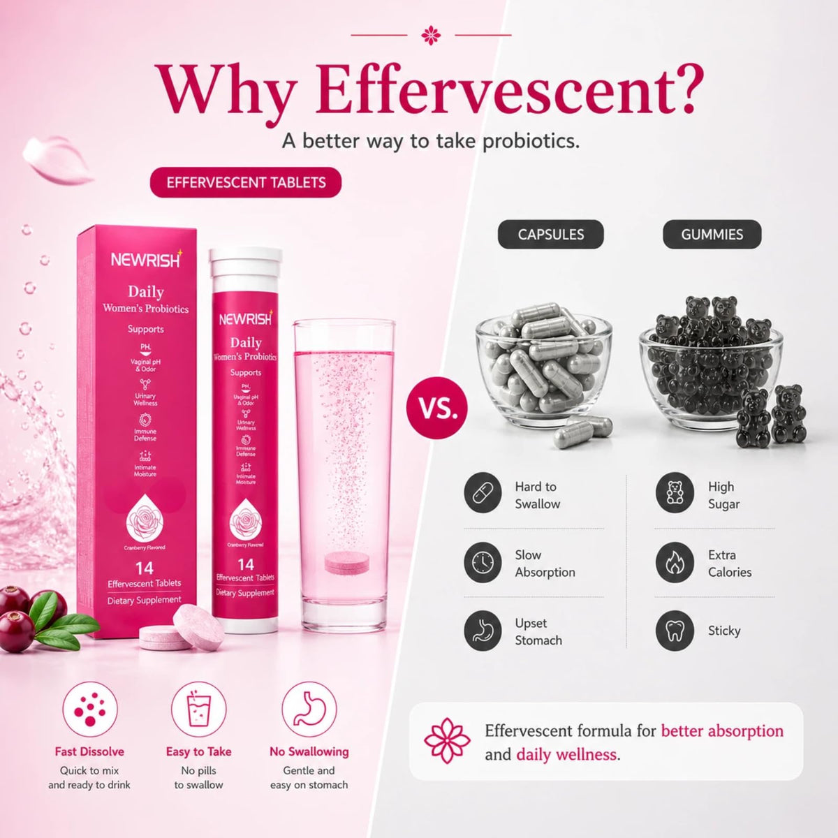daily digestive support for women