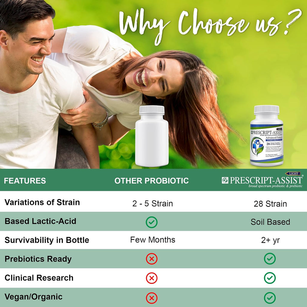 daily digestive support probiotics