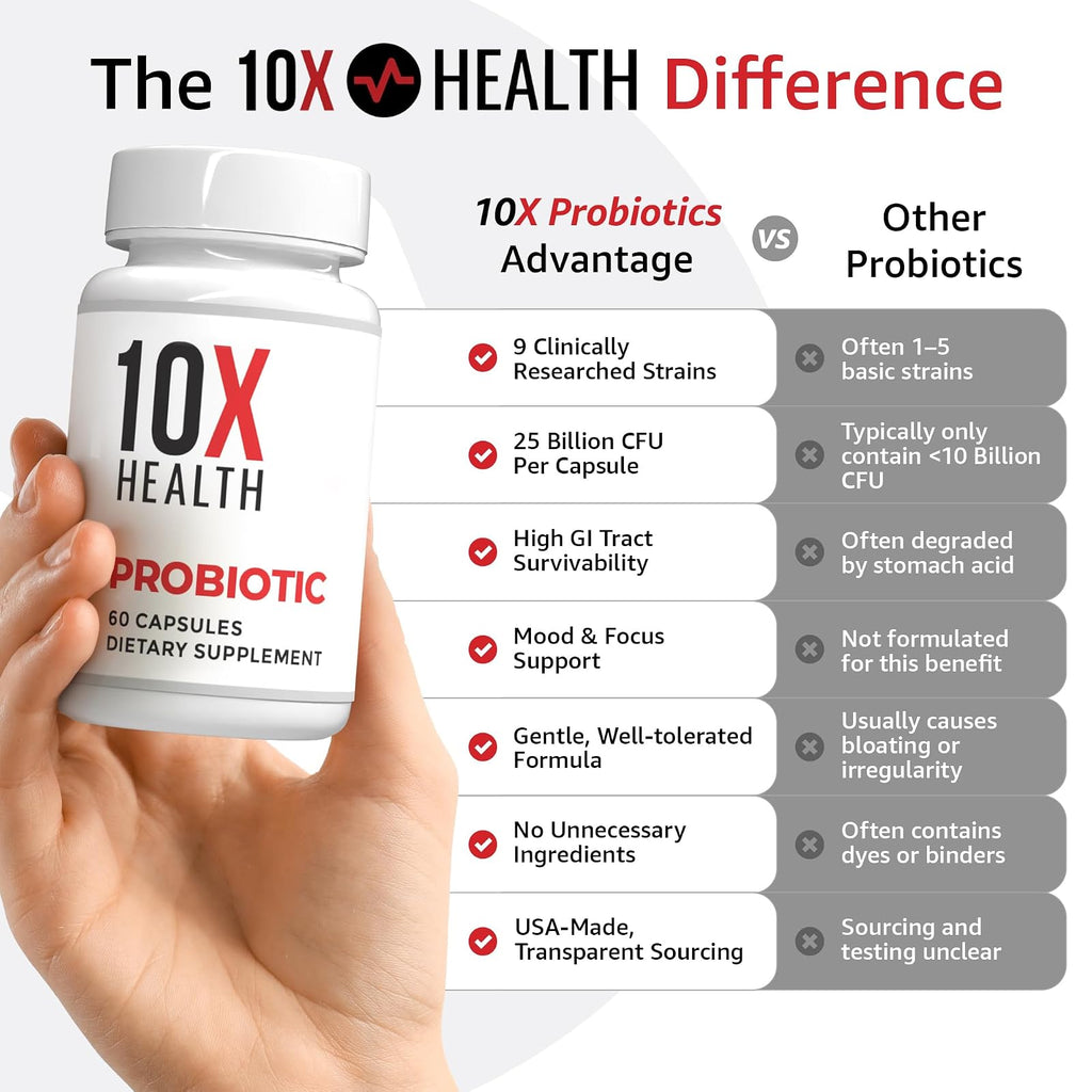 daily digestive support probiotics